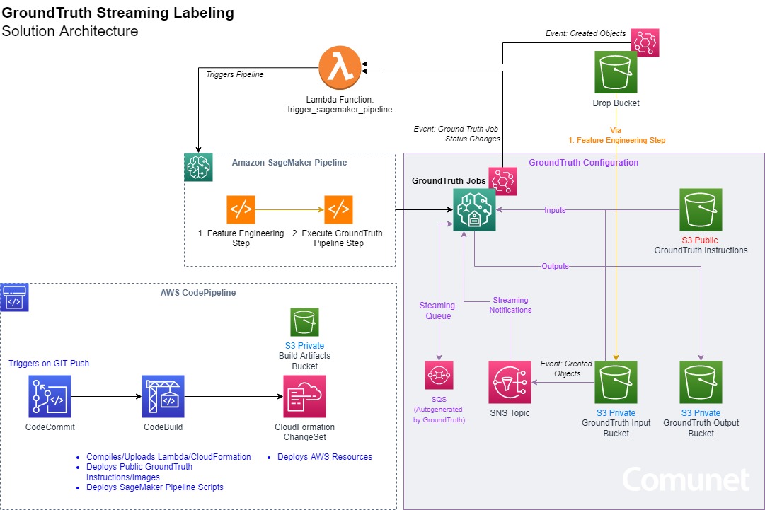 GitHub - comunet/groundtruth-streaming-labeling: Project for easily ...